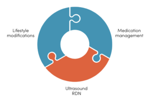 About Hypertension - Recor Medical