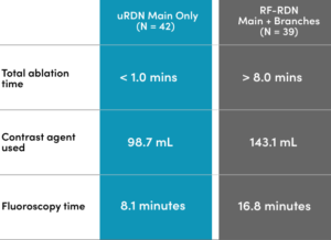 Clinical Results Highlights - Recor Medical