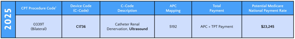 TPT Resources - Recor Medical