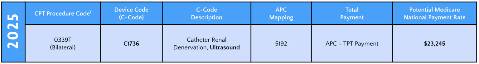 TPT Resources - Recor Medical